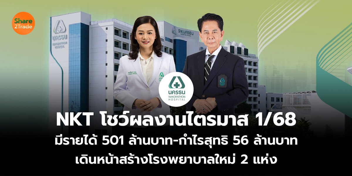 NKT โชว์ผลงานไตรมาส 1/68 มีรายได้ 501 ล้านบาท-กำไรสุทธิ 56 ล้านบาท เดินหน้าสร้างโรงพยาบาลใหม่ 2 ...